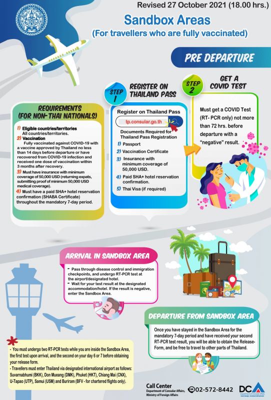 Thailand Pass details confirmed