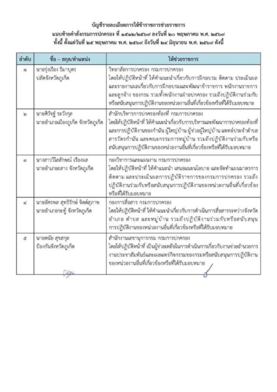 Phuket officials transferred over Patong extortion claims